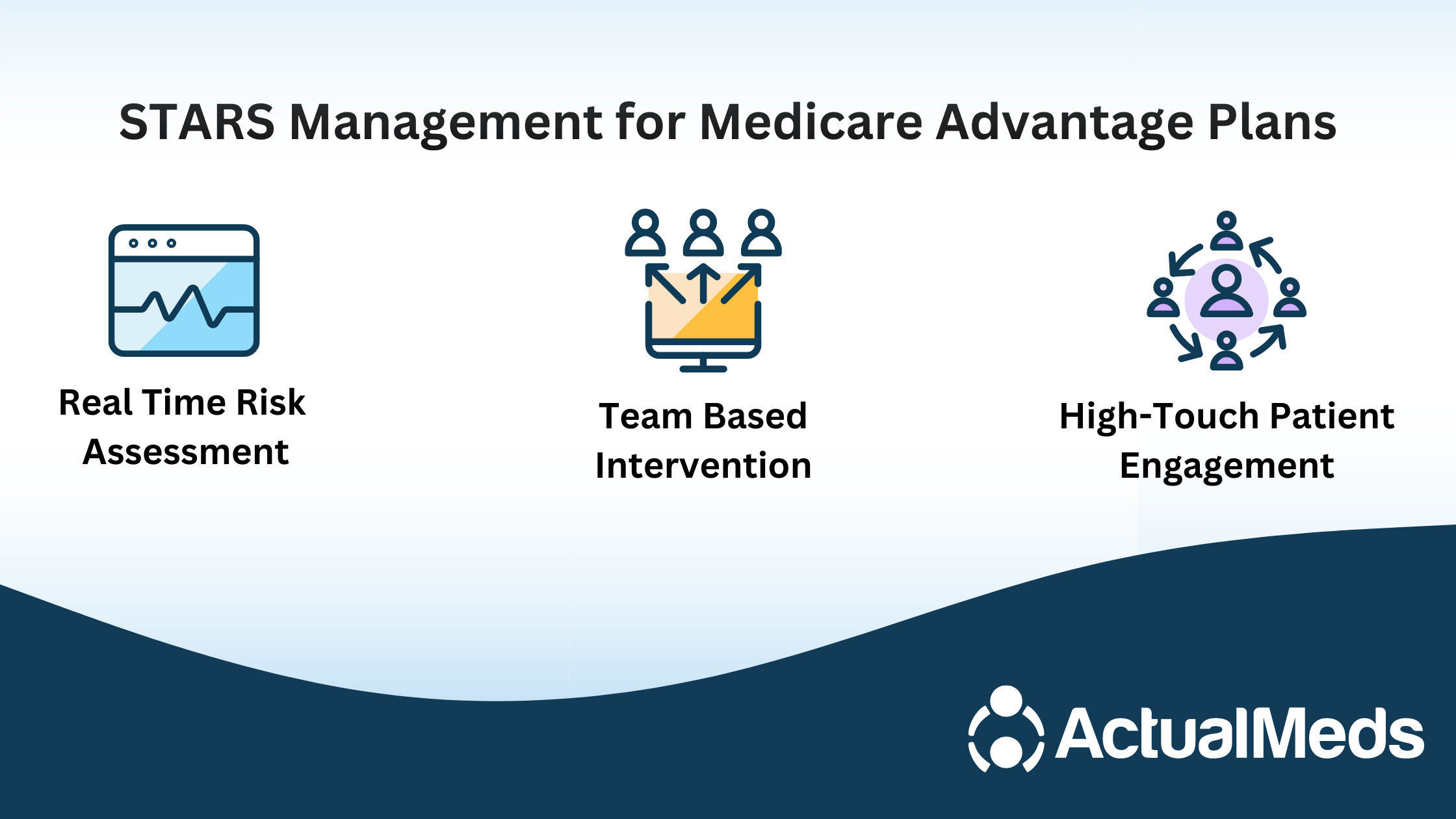 Part 2: Medicare’s “Other” High Risk Population